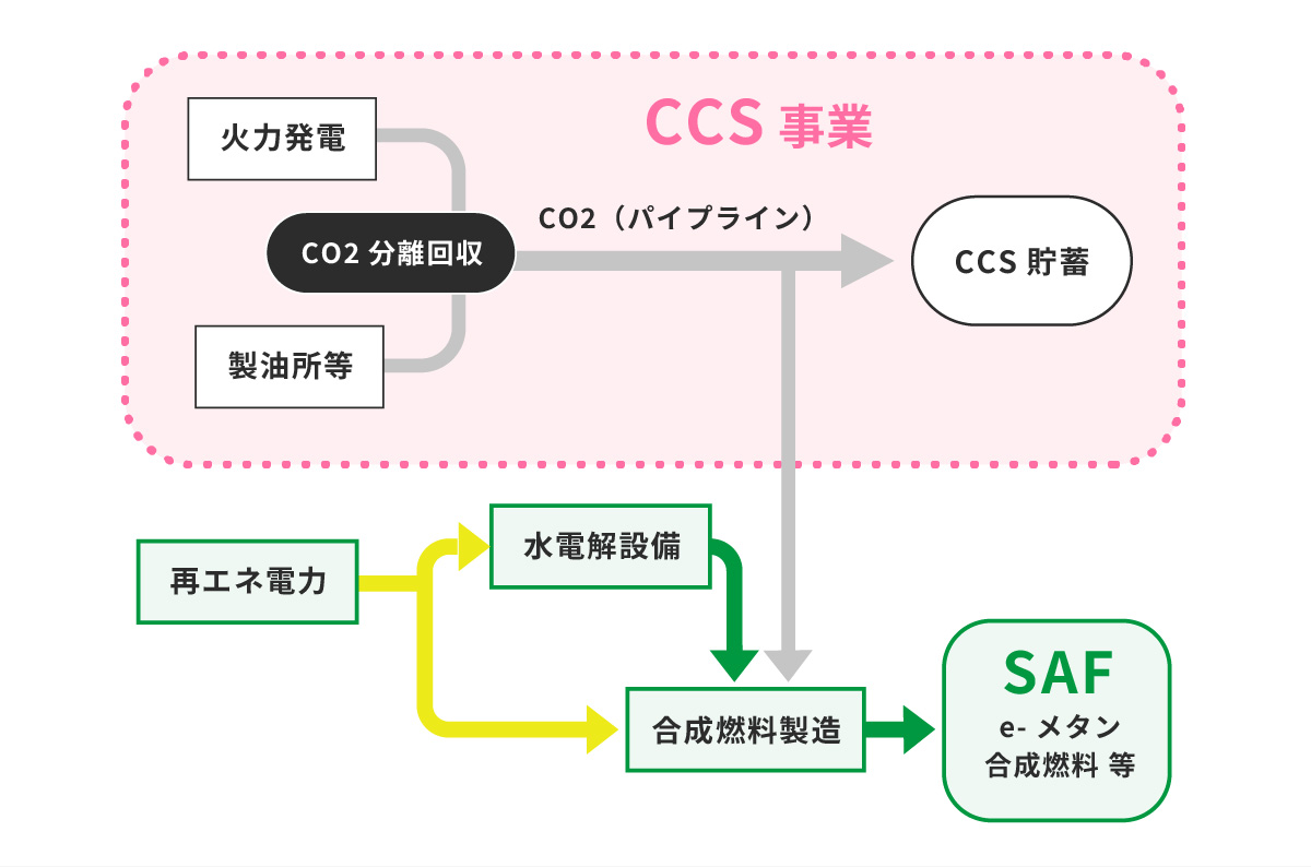 SAF(Sustainable Aviation Fuel/持続可能な航空燃料） | GX Projects | 【公式】Team Sapporo-Hokkaido｜北海道のGX
